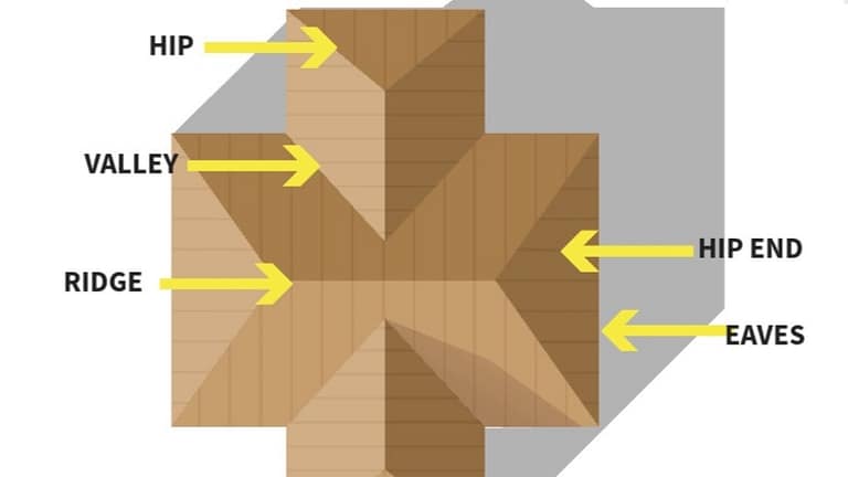 What is a hip roof? | INSTANT ROOFER